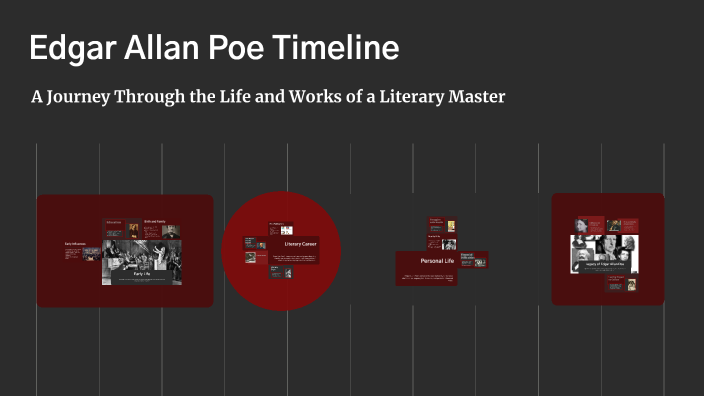 Edgar Allan Poe Timeline by Gia Arruda on Prezi