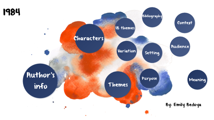 1984 MIND MAP Emily Bedoya by Emily Bedoya on Prezi