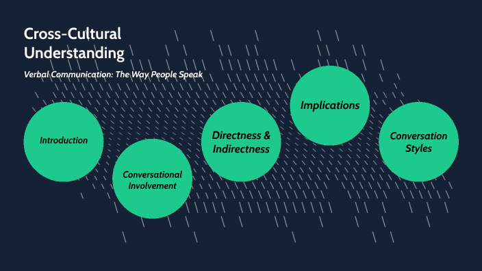 Cross-Cultural Understanding: Verbal Communication (The Way People ...