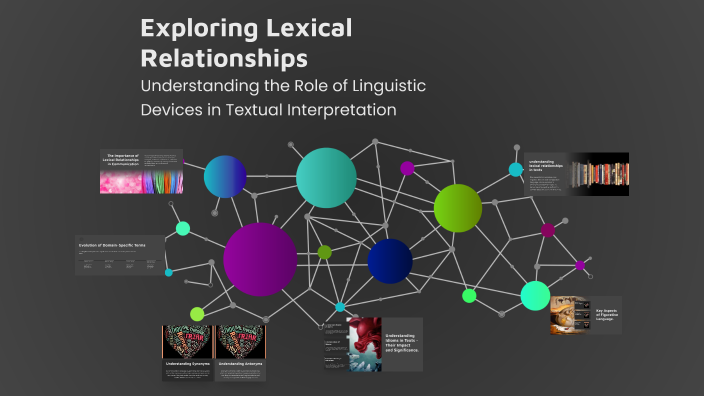 Exploring Lexical Relationships by shahlo muminjonova on Prezi