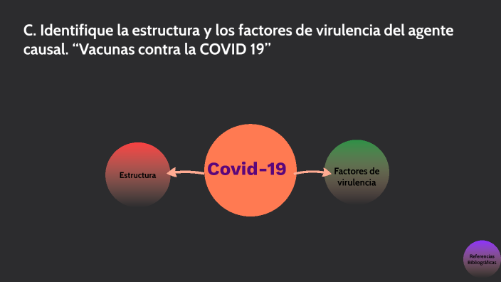 Estructura y los factores de virulencia del agente causal. “Vacunas ...
