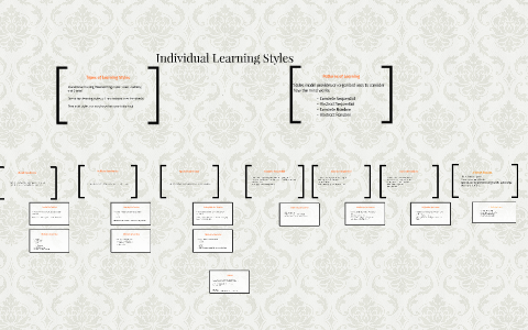 Individual Learning Styles by on Prezi