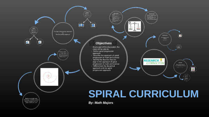 Spiral Curriculum