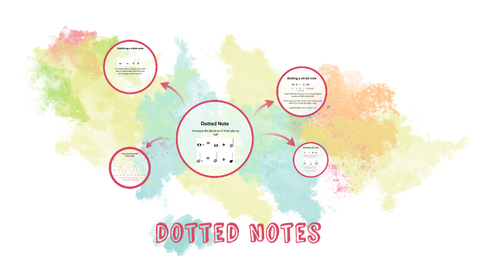 Dotted Note Values by Koi Hamlett on Prezi
