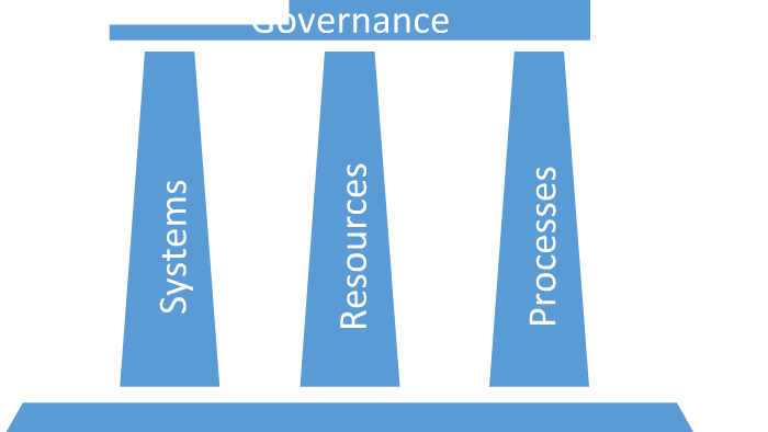 Organisational Structure by Azad Hess on Prezi