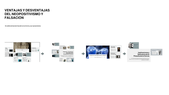 VENTAJAS Y DESVENTAJAS DE LA APARICIÓN DE LAS DOCTRINAS DEL CONOCIMIENTO by Zihá Matencios ...
