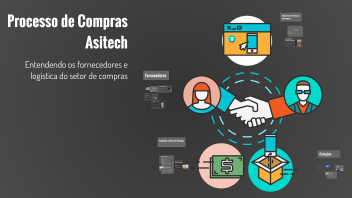 Processo de Compras - Asitech by Marcia de Mello on Prezi