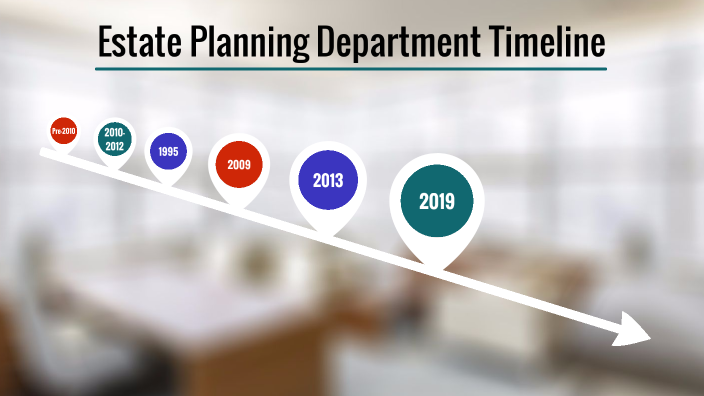 Estate Planning Department Timeline by Chris B on Prezi