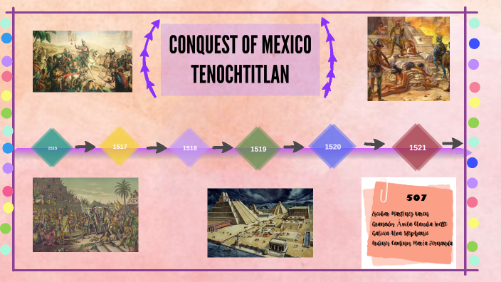TIMELINE OF THE CONQUEST OFMEXICO TENOCHTITLAN by Karen Escobar on Prezi