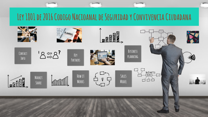 Ley 1801 De 2016 Libro Primero By Disney Ramon Rodríguez On Prezi