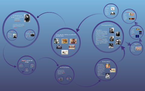 El arte absurdo y nihilista. by Israel Olmedo on Prezi