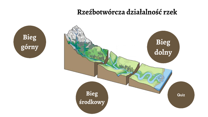 Rzeźbotwórcza działalność rzek by Natalia PIEROŃCZYK on Prezi