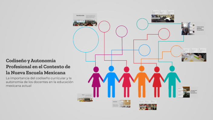 Codiseño y Autonomía Profesional en el Contexto de la Nueva Escuela ...