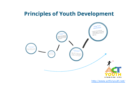 Principles of Positive Youth Development by Amy Breese