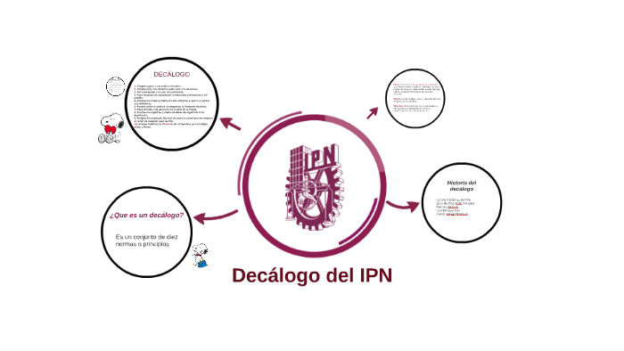 decalogo del ipn by victor atzin alonso flores on Prezi