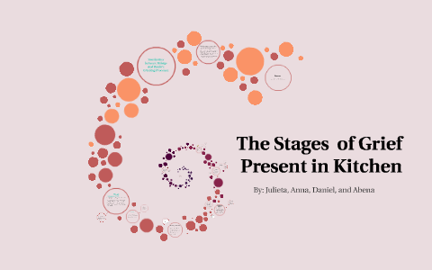 The Stages of Grief Present in Kitchen by Julieta Dikova on Prezi