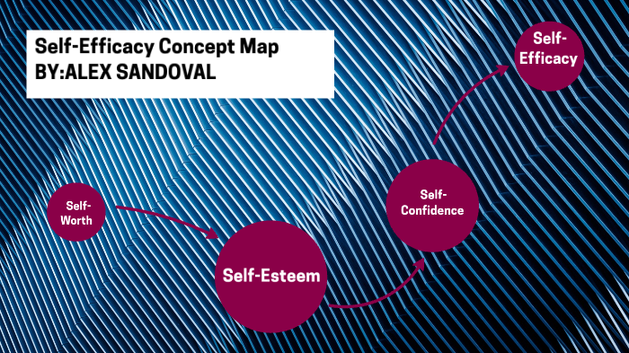 Self-Efficacy Concept Map by Alex Sandoval on Prezi
