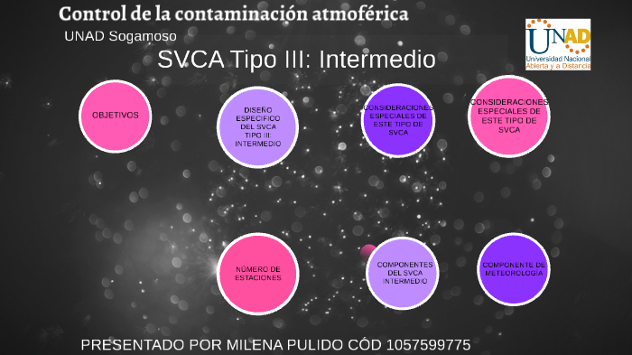SVCA Tipo III: Intermedio by Milena Pulido on Prezi