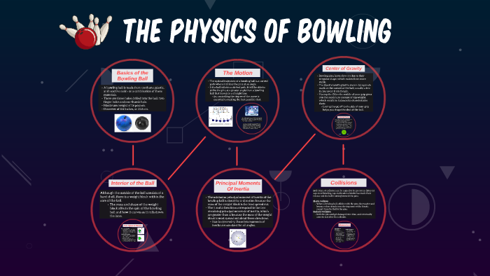 The Physics of Bowling by Gina Froehlich
