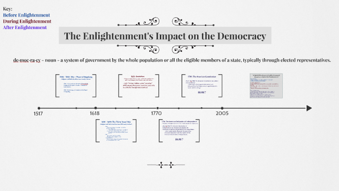 The Enlightenment's Impact on the Democracy by Isa Belcoloma on Prezi