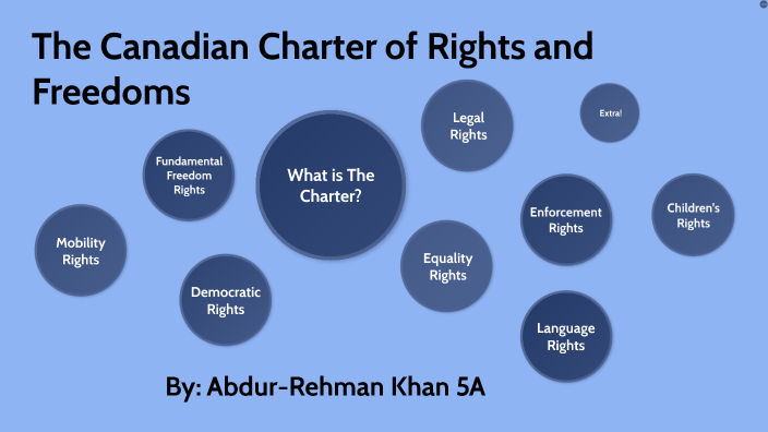 Canadian Charter of Rights and Freedoms Project by AK - 05FJ 860083 ...