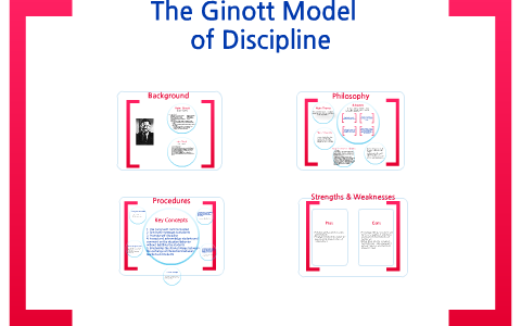Behavior Management: Ginott Model by Min Kim on Prezi