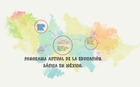 PANORAMA ACTUAL DE LA EDUCACIÓN BÁSICA EN MÉXICO. by Jacqueline Guzman ...