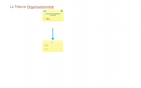Les Théories de la contingence structurelle by Amine Nait Ouali on Prezi