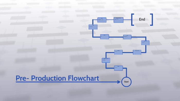 Pre- Production Flowchart by Kennedy Doyle on Prezi