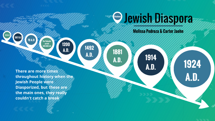 Jewish Diaspora by Carter Jaehn on Prezi