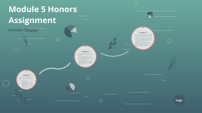 Module 5 Honors Assignment by Caroline Thacker on Prezi