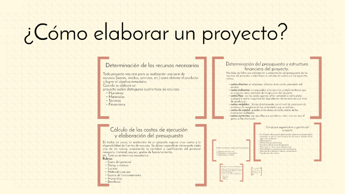 ¿Cómo elaborar un proyecto? by Mariana HVM on Prezi