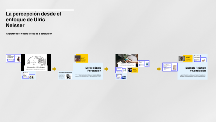 La percepción desde el enfoque de Ulric Neisser by Jair Javier Blas ...