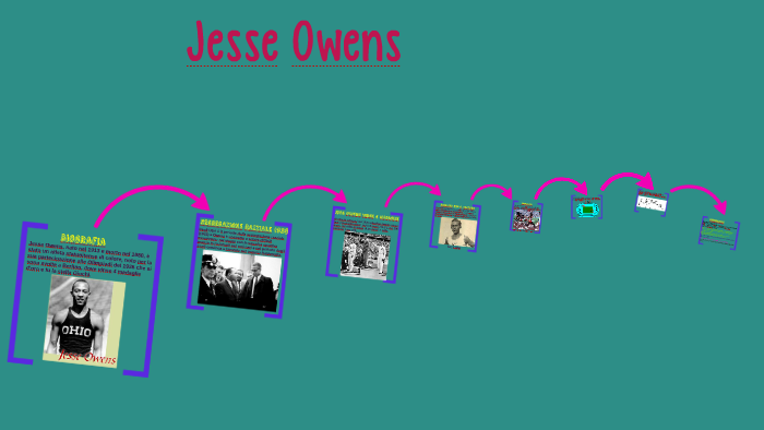 JESSE OWENS by Chiara Frigo on Prezi