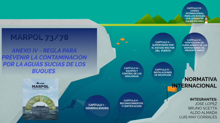 Anexo IV MARPOL by Bruno Scetta on Prezi