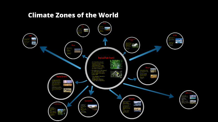 Climate Zones of the World by Sam Schubring on Prezi