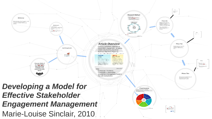 Developing a Model for Effective Stakeholder Engagement Mana by Candice ...