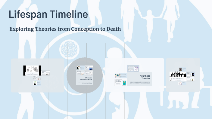 Lifespan Timeline by Morgan Dehmohseni on Prezi