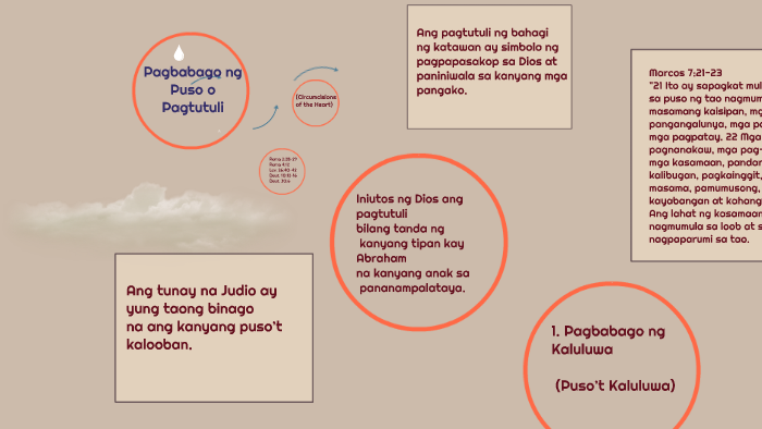 Pagbabago ng Puso o Pagtutuli by Gerlie Diwata on Prezi