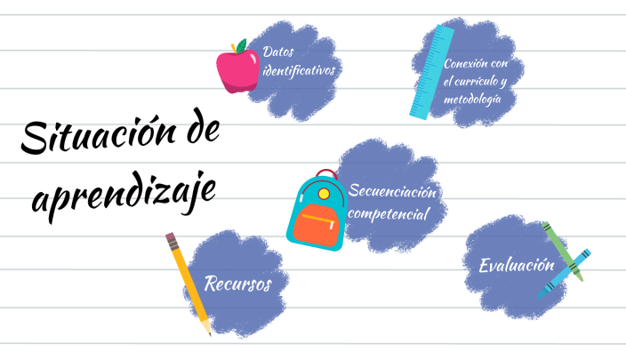 Situación de aprendizaje by Sara García Rodríguez on Prezi
