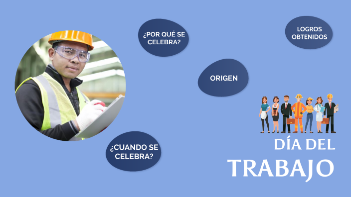 DIA DEL TRABAJO by BRIANNA CRISTINA SALINAS on Prezi
