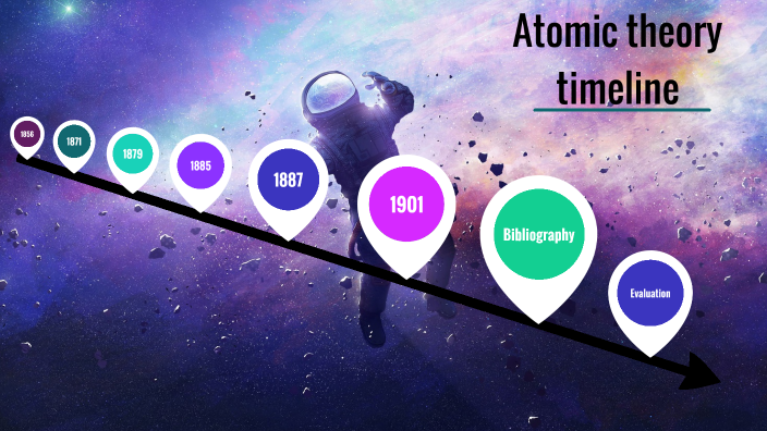 Atomic theory timeline by Dan Kamprad on Prezi
