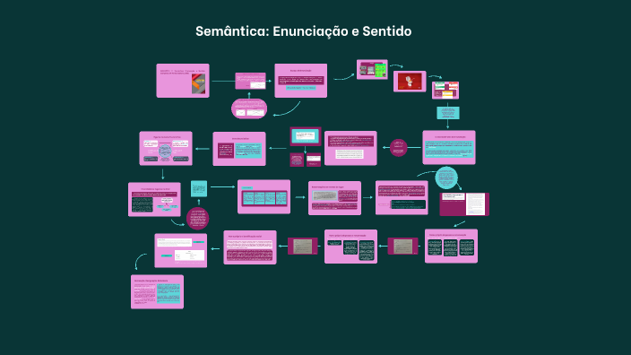Slides_livro_Semântica_enunciação_e_sentido by Ale Stefanello on Prezi