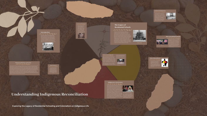 Understanding Indigenous Reconciliation by Z S on Prezi