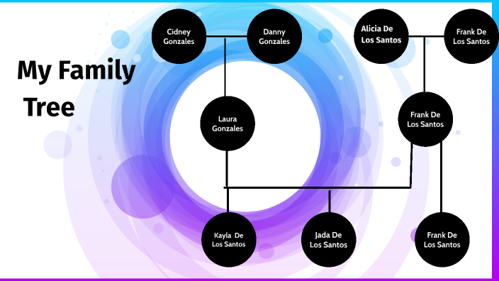 Kayla family tree by KAYLA DELOSSANTOS on Prezi