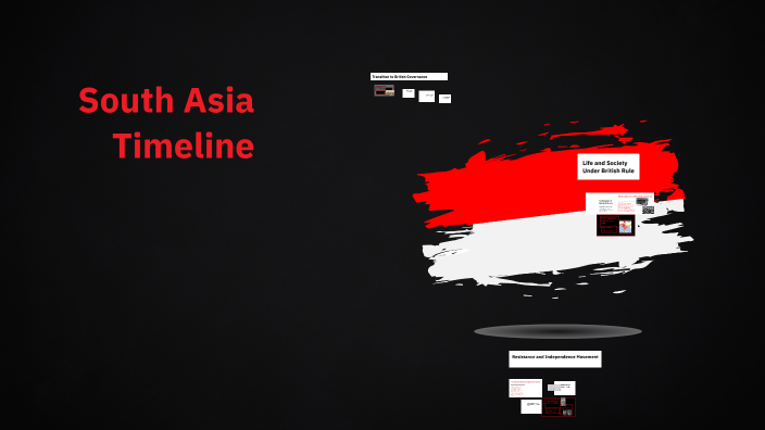 South Asia Timeline by Hunter Hankamp on Prezi