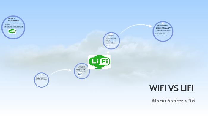 WIFI VS LIFI by María Suárez on Prezi
