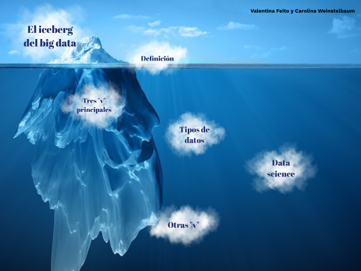 Big Data iceberg by Valentina Feito on Prezi