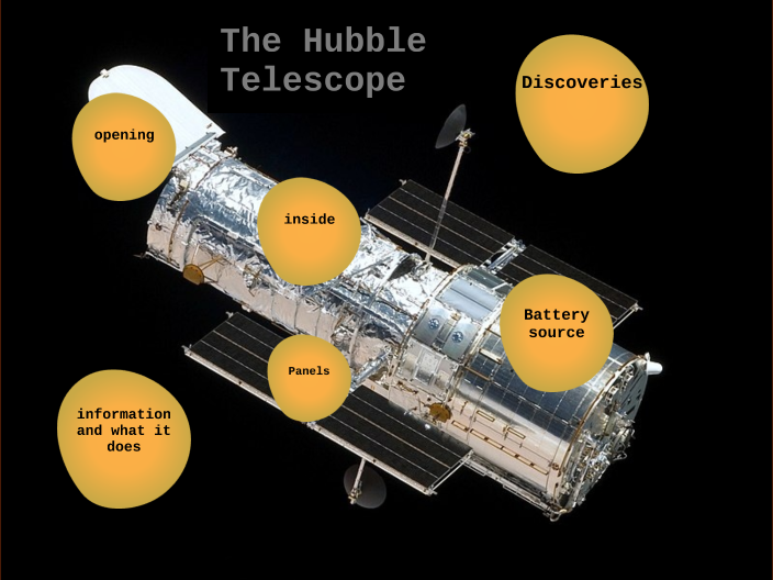 The Hubble telescope presentation Science 8 period 2 by Shawn Yang on Prezi