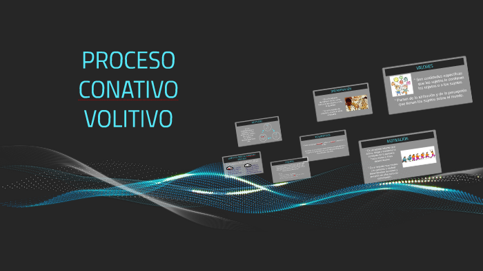 PROCESO CONATIVO VOLITIVO by Alexander Requejo León on Prezi